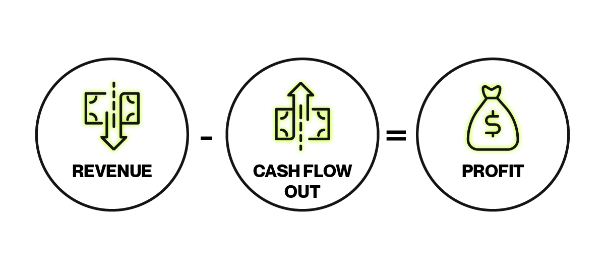 What is Cash Flow and Why Does it Matter? - Primis Bank